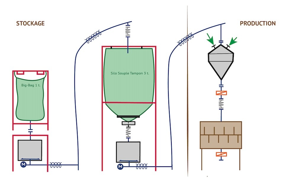 5 raisons de choisir les silos souples en agroalimentaire